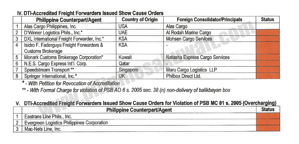 BLACKLISTED CARGO FORWARDERS as of JUNE 2014 ( Be aware OFWs ...