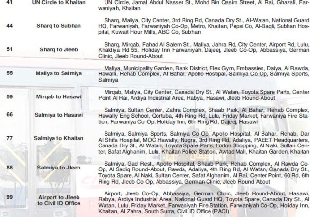 BUSES ROUTE IN KUWAIT ( CITY BUS,KGL,KPTC ) - Pilipino sa Kuwait