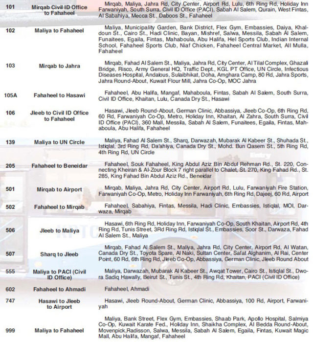 BUSES ROUTE IN KUWAIT ( CITY BUS,KGL,KPTC ) - Pilipino sa Kuwait