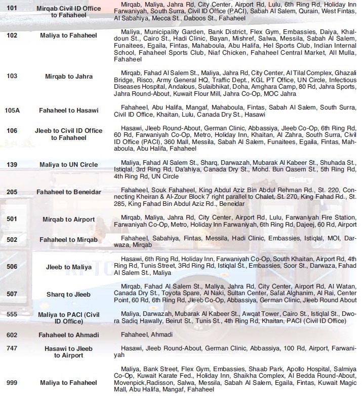 BUSES ROUTE IN KUWAIT CITY BUS KGL KPTC Pilipino Sa Kuwait BUSES ROUTE IN KUWAIT CITY BUS KGL KPTC Pilipino Sa Kuwait